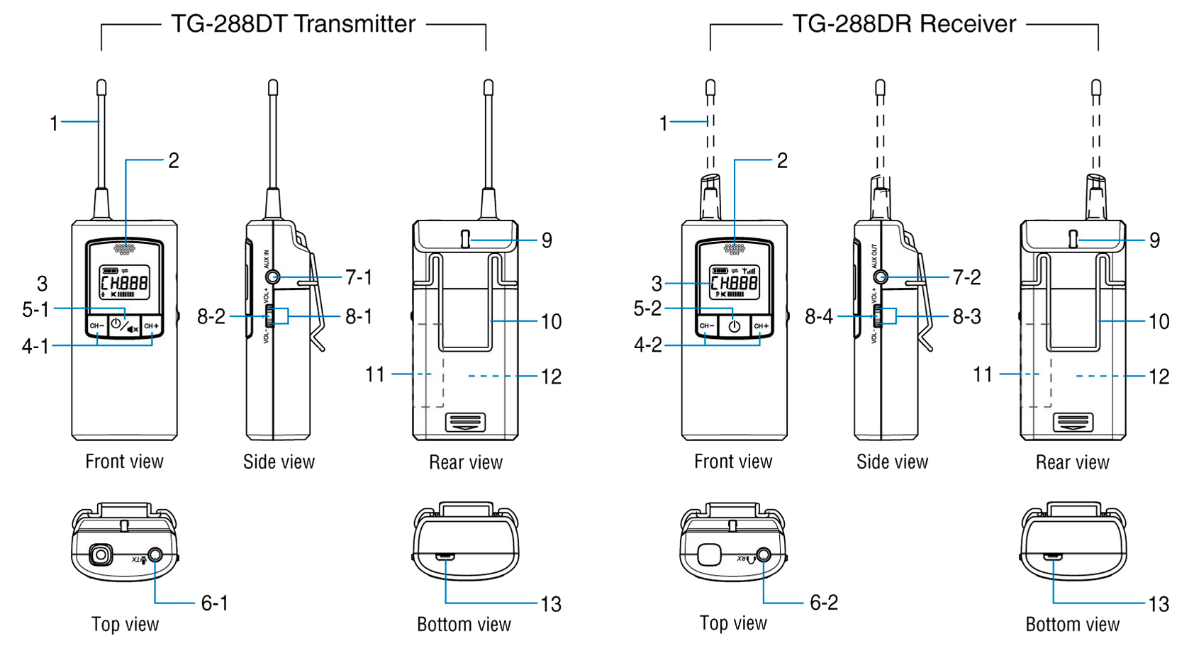 Linkx TG-288D - Manuals MEXPO